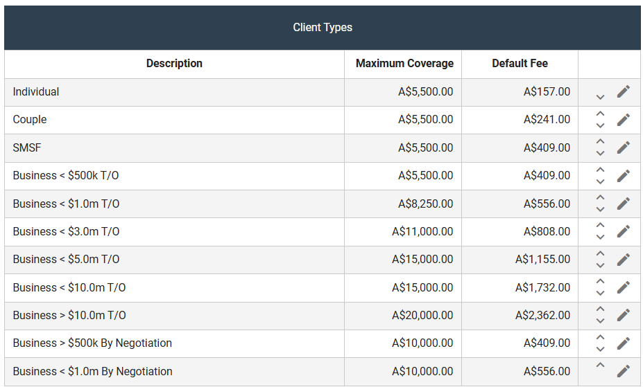 Audit Safe - Historical Pricing